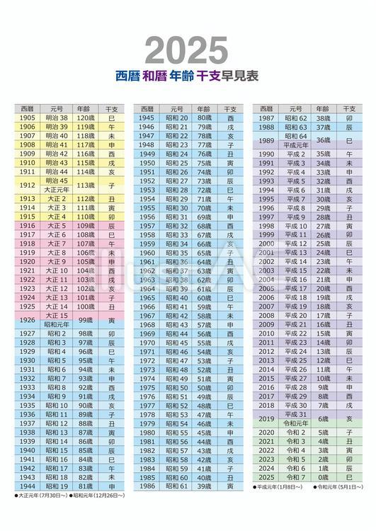 2025西暦_和暦_年齢_干支早見表_2イラスト - No: 25773215｜無料イラスト・フリー素材なら「イラストAC」