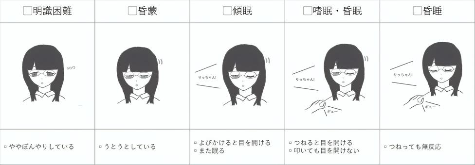 意識のレベル JCS GCSイラスト - No: 23665660／無料イラスト/フリー素材なら「イラストAC」