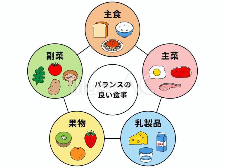 バランスの良い食事イラスト - No: 26669942｜無料イラスト・フリー素材なら「イラストAC」