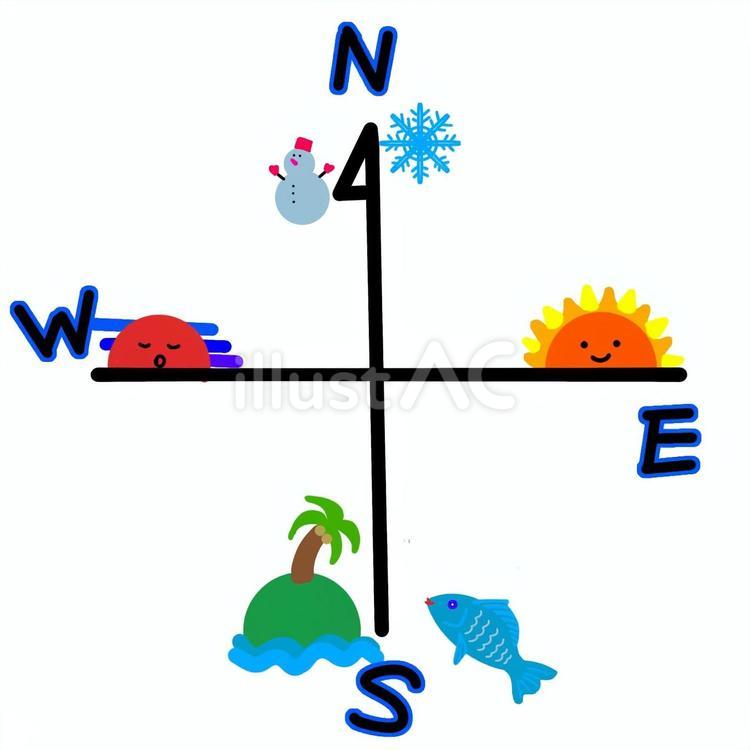 東西南北イラスト - No: 24259630｜無料イラスト・フリー素材なら「イラストAC」